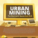 Infographic: Urban Mining - The Electronic Waste Gold Mine