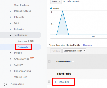 Indeed.com Robot in Google Analytics - And Other Mystery Bots